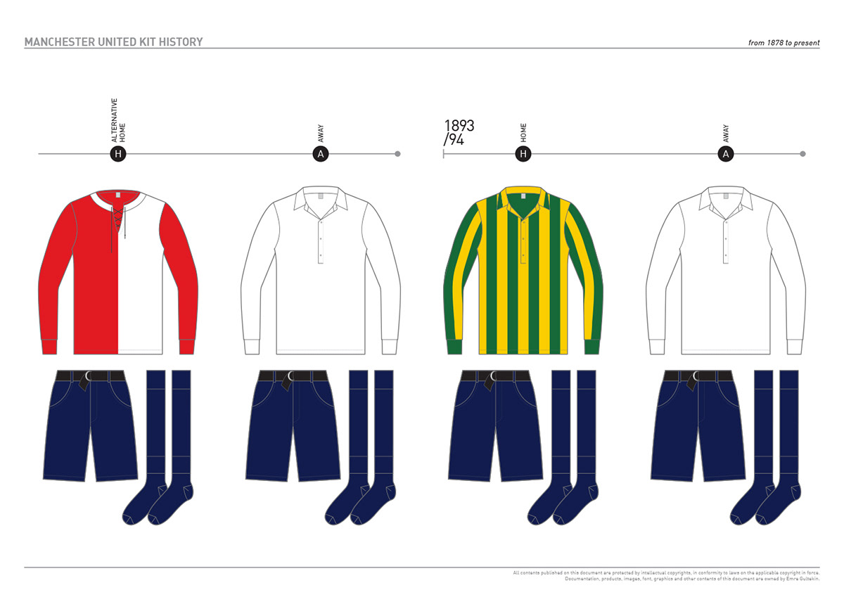 Manchester United Kit History - From 1878 to Present - Football Shirt ...