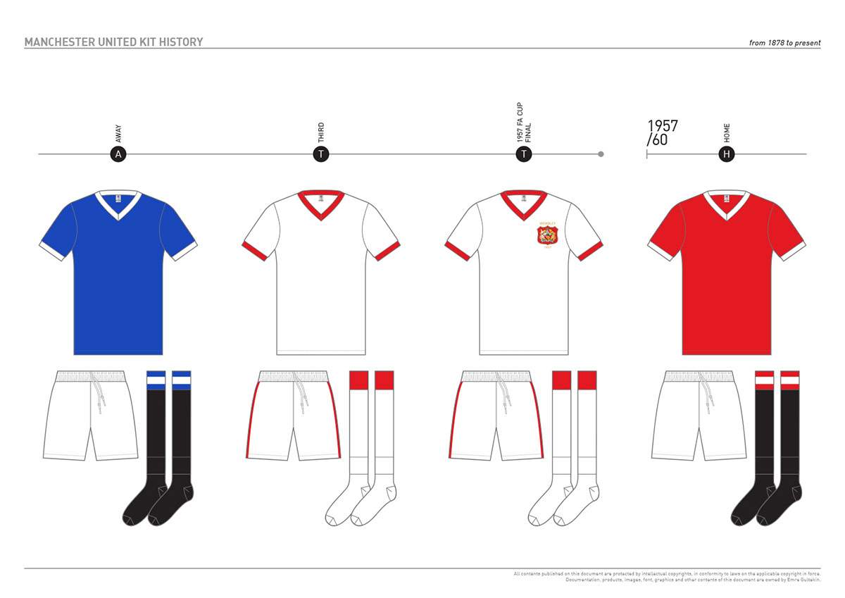 Manchester United Kit History - From 1878 to Present - Football Shirt ...