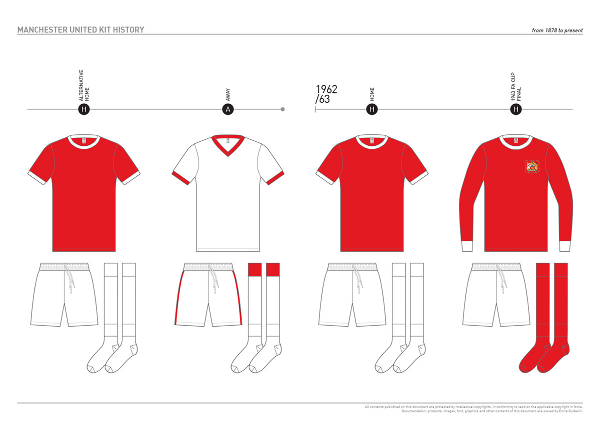 Manchester United Kit History - From 1878 to Present - Football Shirt ...