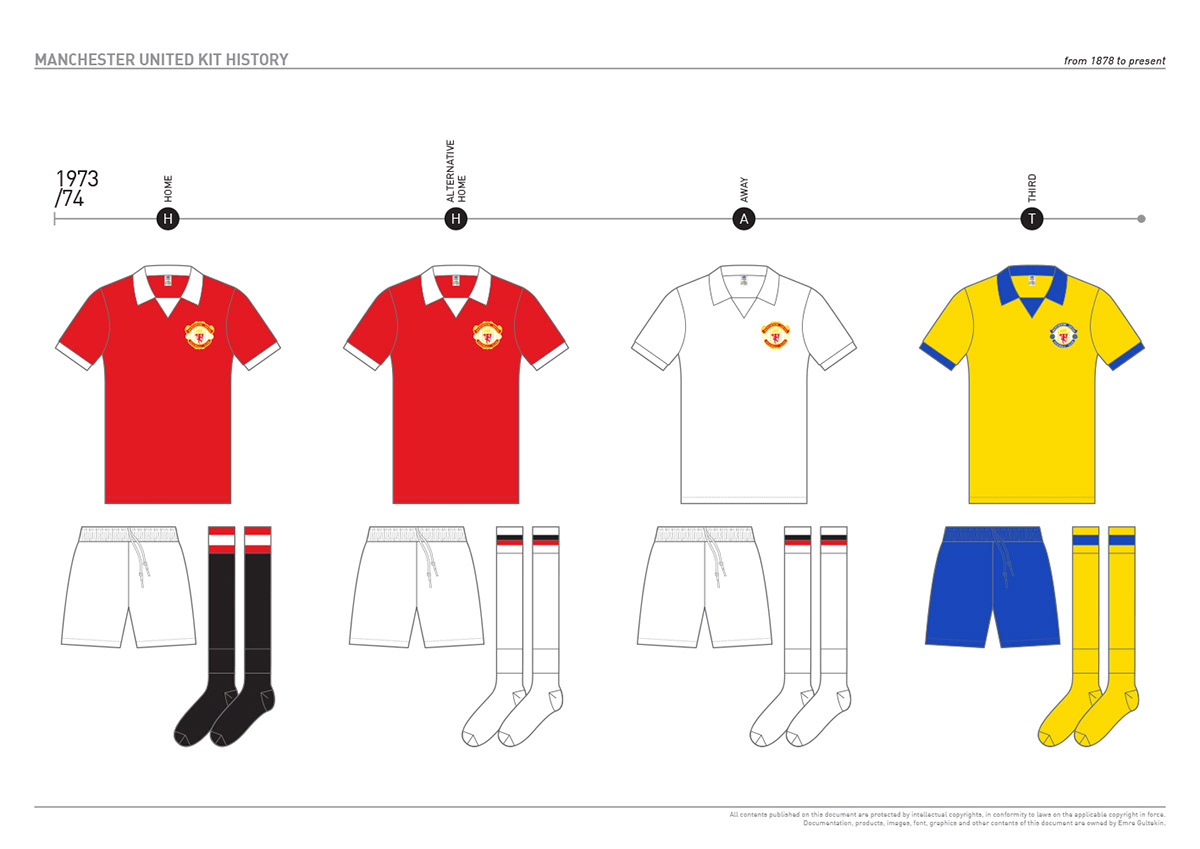 Manchester United Kit History - From 1878 to Present