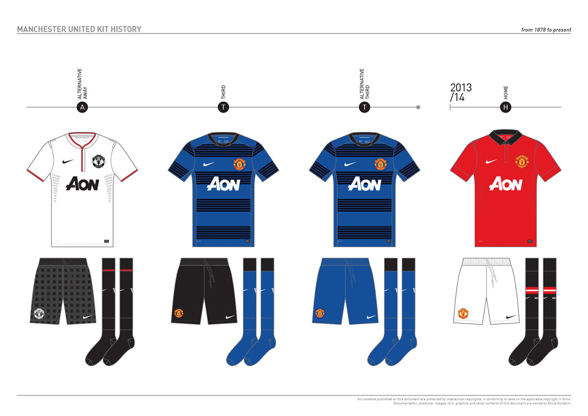 Manchester United Kit History