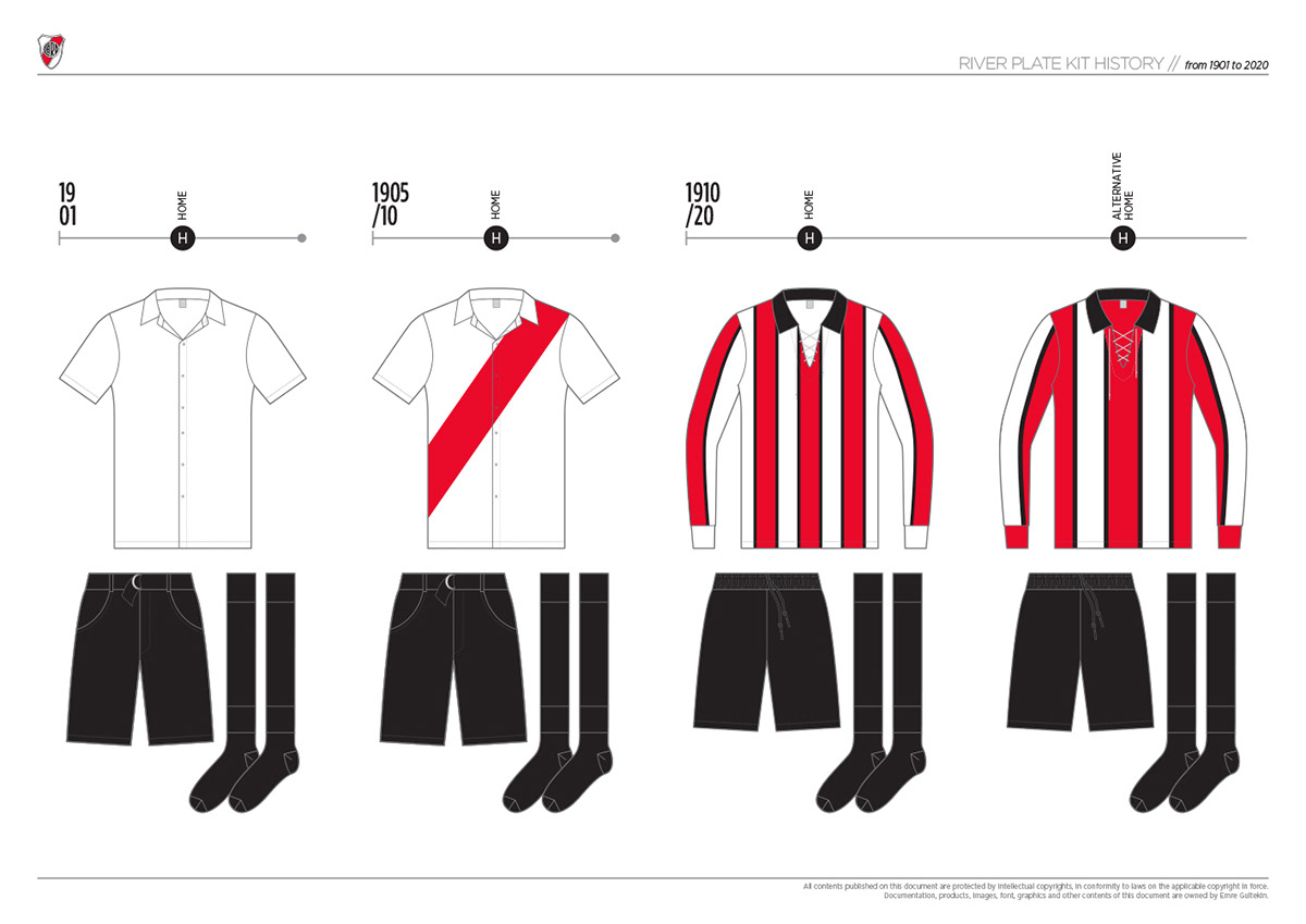 River Plate Kit History - from 1901 to 2020 - Football Shirt Culture ...