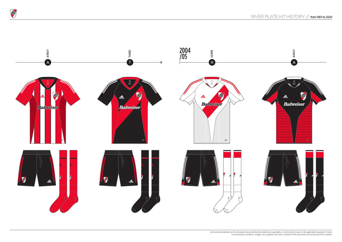 River Plate Kit History - from 1901 to 2020 - Football Shirt Culture ...