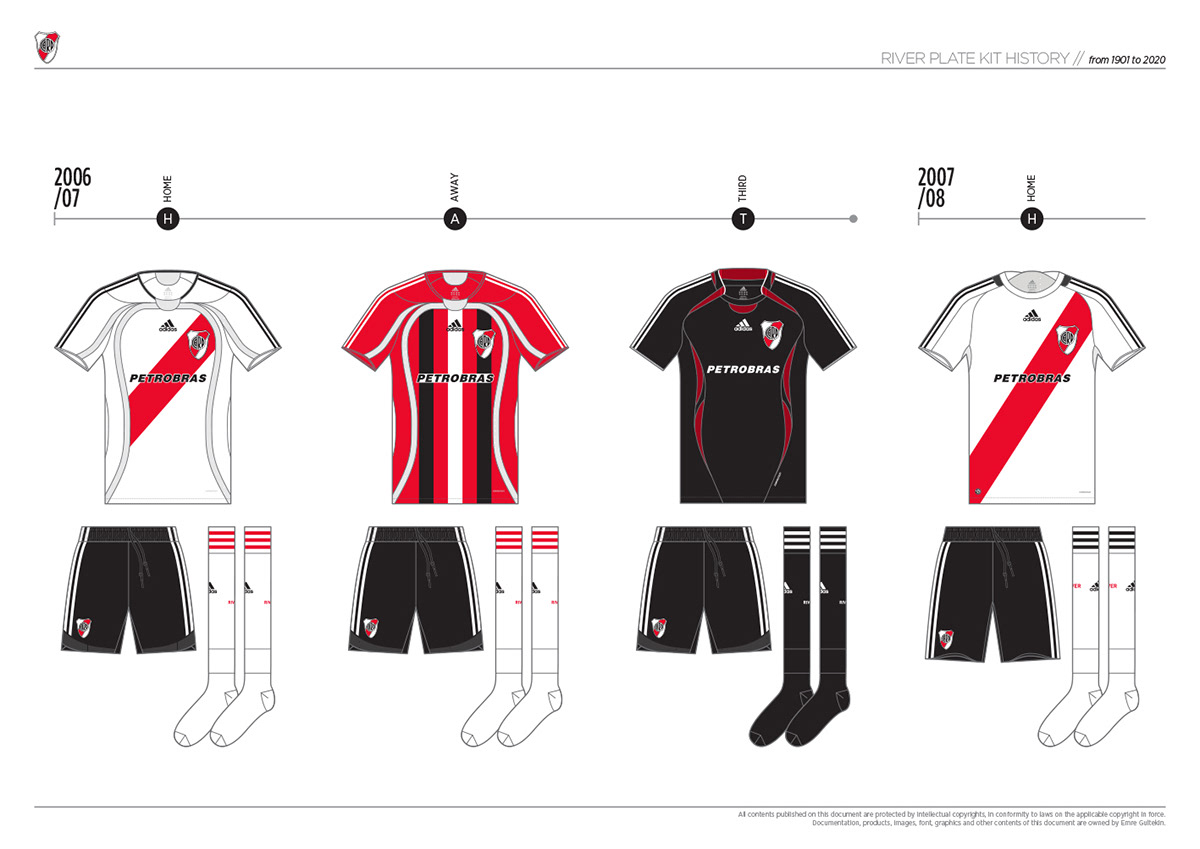 River Plate Kit History - from 1901 to 2020 - Football Shirt Culture ...